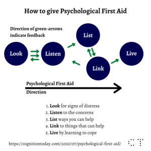 How to give Psychological First Aid - Cognition Today