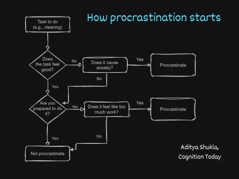 Cognition Today - Psychological Science & Research Insights